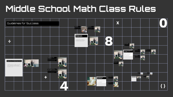 Middle School Math Class Rules by ALISHA CONTRERAS on Prezi