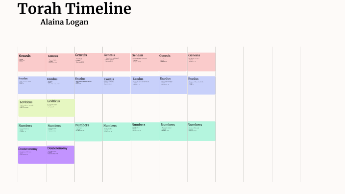 Torah Timeline by Alaina Logan on Prezi