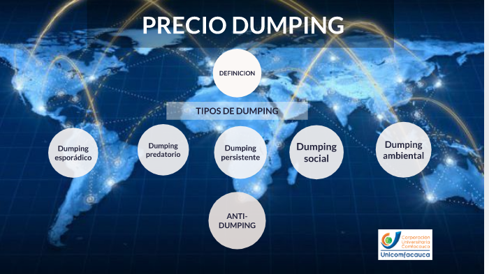Precio Dumping by YESID Anacona on Prezi