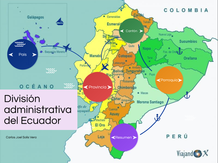 División del Ecuador by Peter Solis on Prezi