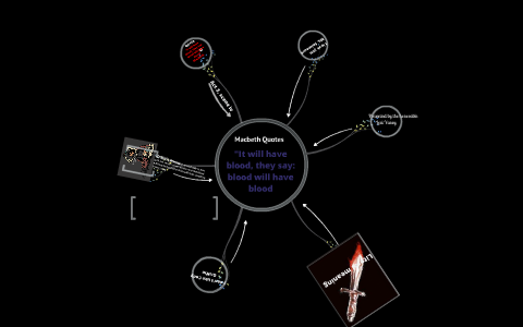 Macbeth Quotes by levi yancy on Prezi