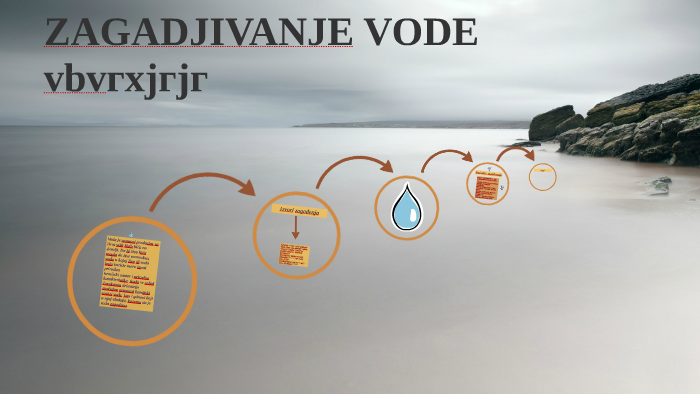 ZAGADJIVANJE VODE by Tamara Velickovic on Prezi