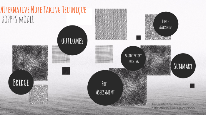 ISW: BOPPPS Lesson by Jody Isaac on Prezi