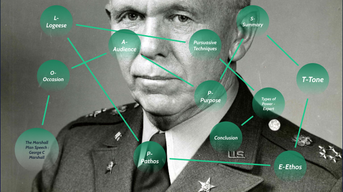 The Marshall Plan by Nicholas Seaman on Prezi