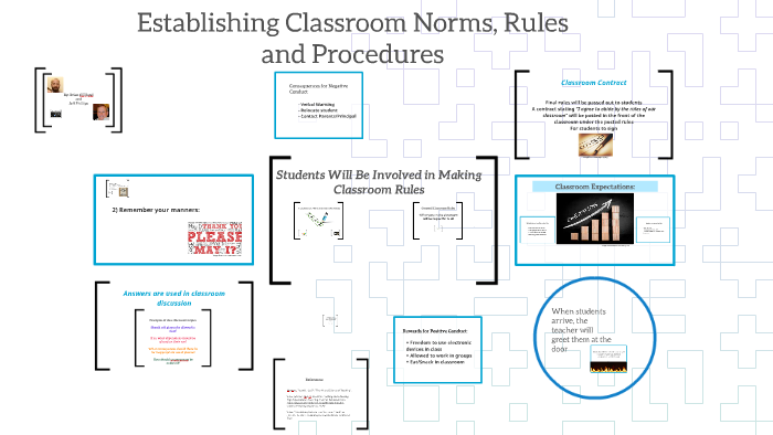 Establishing Norms, Rules and Procedures by Mr G on Prezi