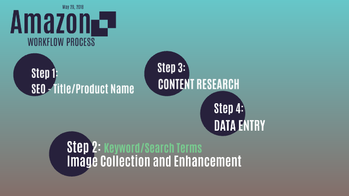 Amazon WorkFlow Process by Joyce Yalung on Prezi