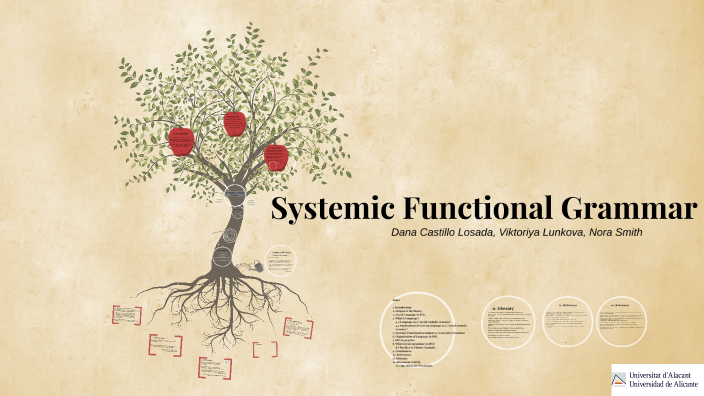 systemic functional grammar by Nora Smith on Prezi