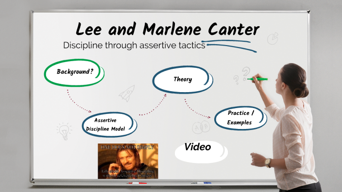 lee and marlene canter by Symone Hall on Prezi