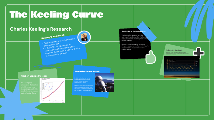 The Keeling Curve by Kerry Enns on Prezi