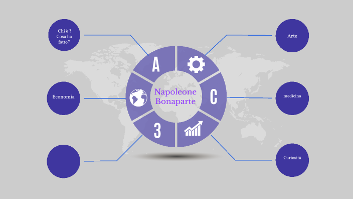 Napoleone by josh turco on Prezi