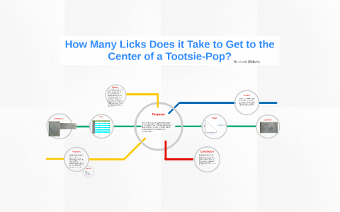 How Many Licks Does it Take to Get to the Center of a Tootsi by Janie ...