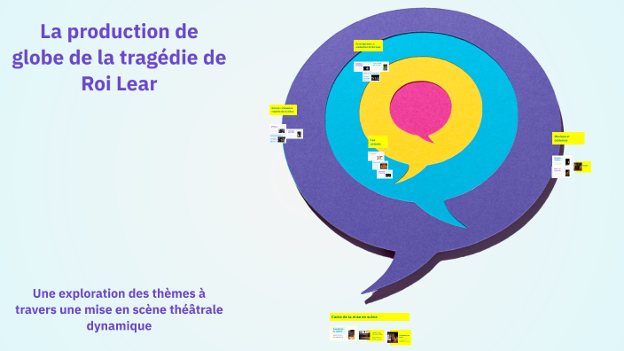 La production de globe de la tragédie de Roi Lear by Clara Dietrich on ...