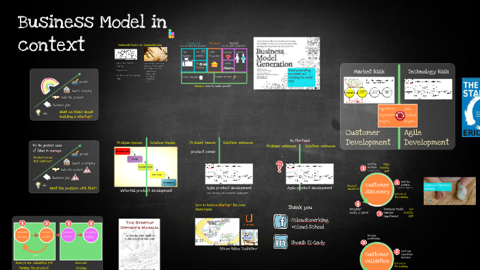 Business Model Canvas in Context by Shoaib Muhammad on Prezi