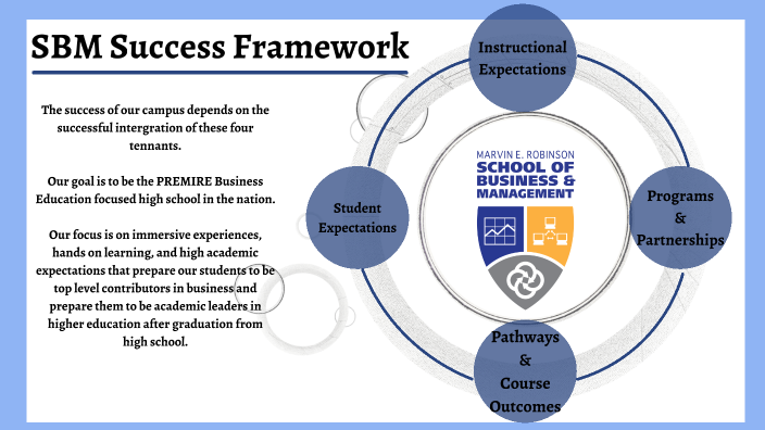 SBM Framework by Joseph Pouncy on Prezi