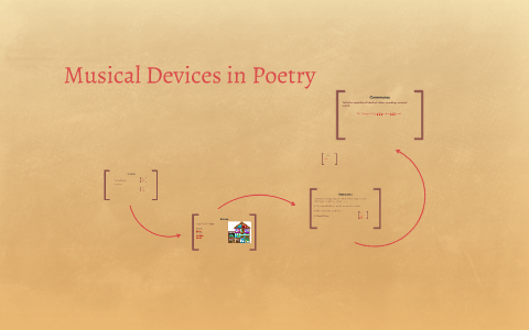 Musical Devices in Poetry by Kelsey Dyke on Prezi