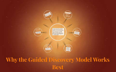Why the Guided Discovery Model Works Best by Lindsay LaRocca on Prezi