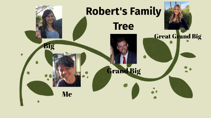 Family Tree by Robert Anthony Bateman on Prezi