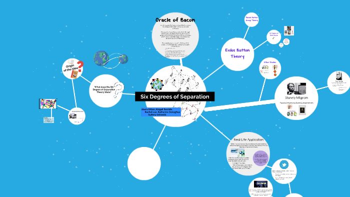 Six degrees of separation theory - casinolasopa Six degrees of separation theory - casinolasopa