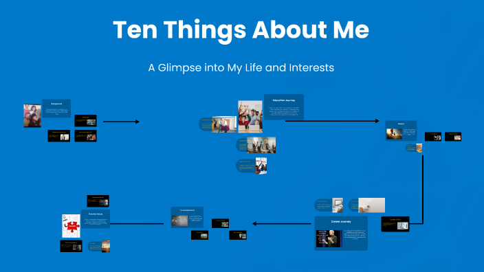 Ten Things About Me by Taliyah howard on Prezi