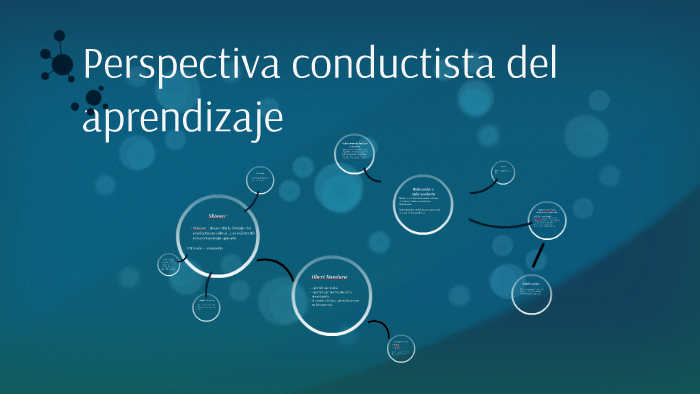 perspectiva conductista del aprendizaje by Joanna Denise Balderas on Prezi