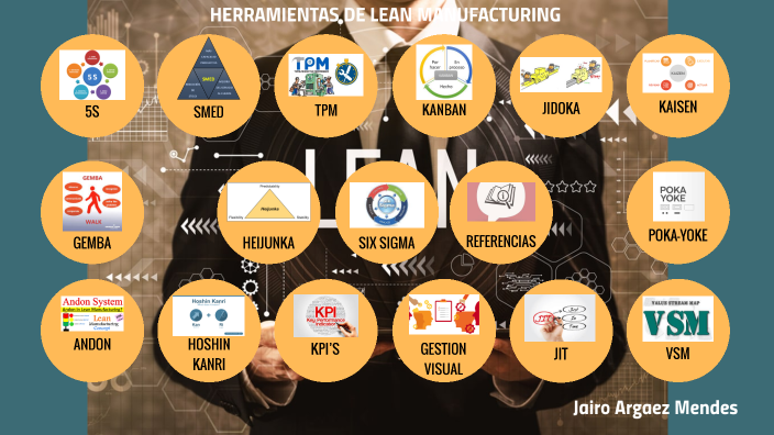 HERRAMIENTAS DE LEAN MANUFACTURING by jairo mendes on Prezi