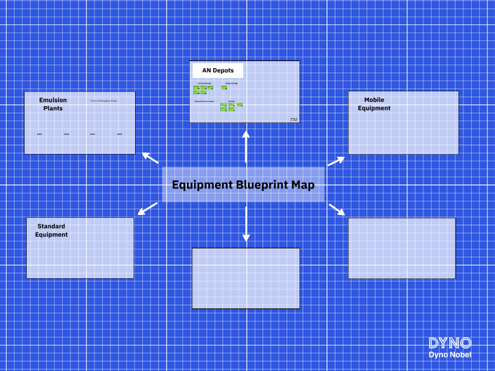 Equipment Blueprint Map by Stephen Pozzi on Prezi