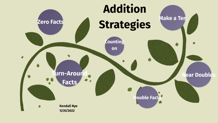 Adding Two Numbers Strategies By Kendall Nye On Prezi 