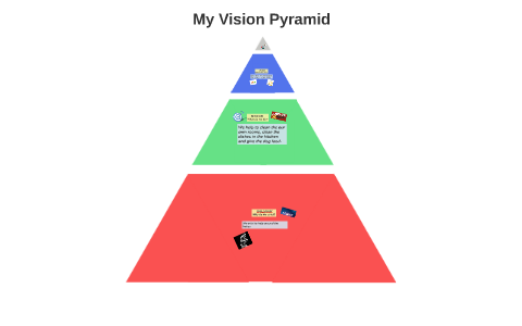 FLVS Vision Pyramid by Laura Rives on Prezi