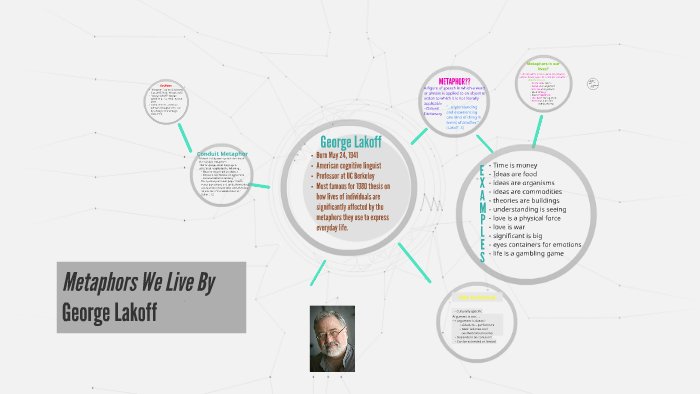 Metaphors We Live By by Allison Crump on Prezi