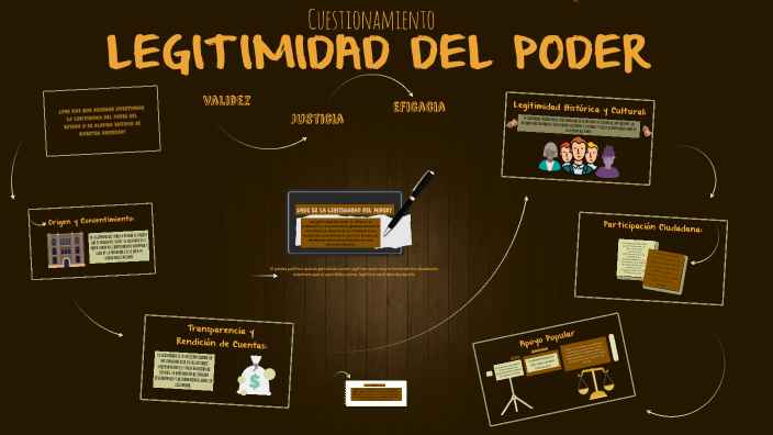 Legitimidad del poder by Nancy Suárez on Prezi