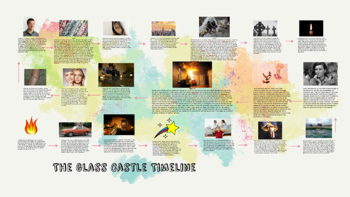 The Glass Castle Timeline by Garrison Sohn on Prezi
