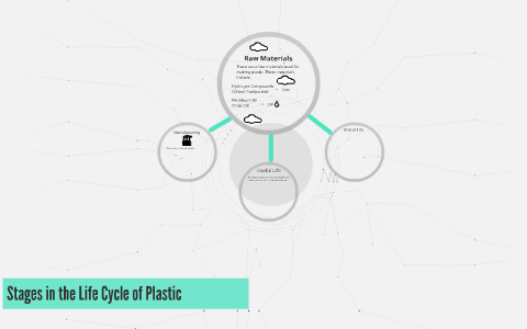 Stages in the Life Cycle of Plastic by Javon Paige on Prezi
