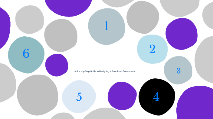 Create Your Own Government Project by AMAURI RUSSELL on Prezi
