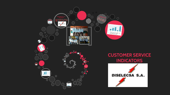 CUSTOMER SERVICE INDICATORS by Natalia hurtado herrera on Prezi