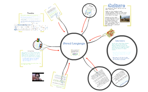 Swazi Language by Zoe Johnston on Prezi