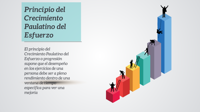 Principio del Crecimiento Paulatino del Esfuerzo by Luisa Fernanda ...