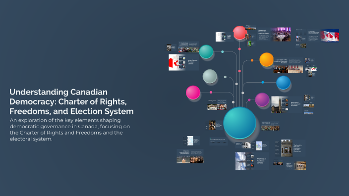 Understanding Canadian Democracy: Charter of Rights, Freedoms, and ...