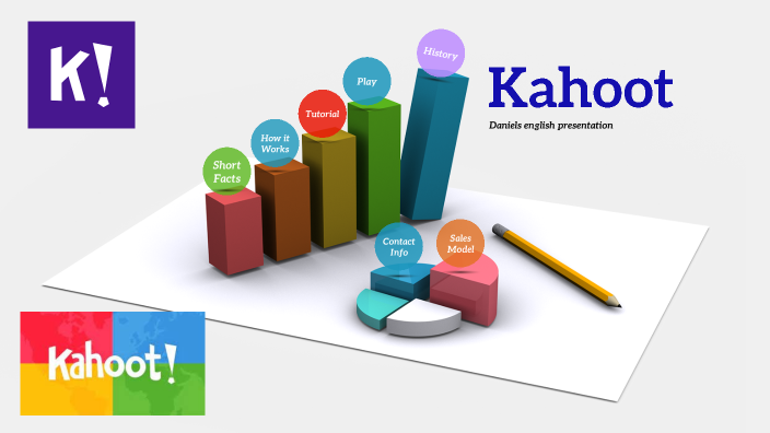 Kahoot by Daniel Matteo Piller on Prezi