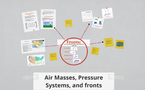Air Masses, Pressure Systems, and fronts by Holly Stout on Prezi
