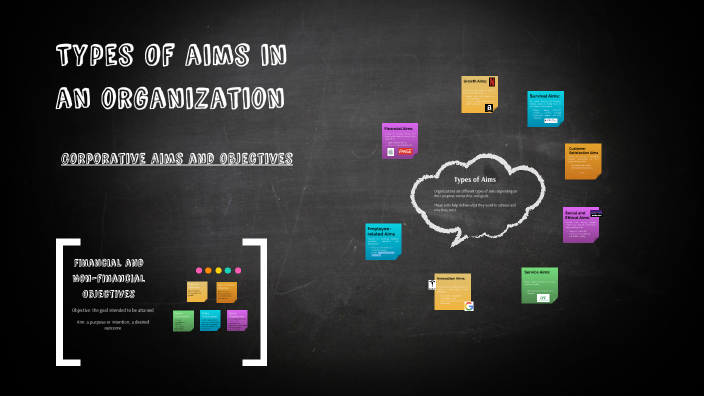 Types of Aims by Rashid Nader on Prezi