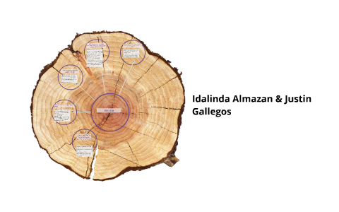 Idalinda Almazan & Justin Gallegos by idalinda almazan on Prezi