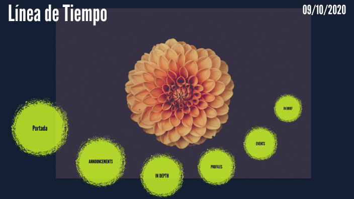 Linea de tiempo by Wendy Ramos on Prezi Linea de tiempo by Wendy Ramos on Prezi