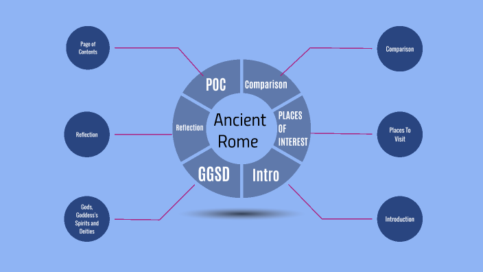 Ancient Roman Polytheism by Luke Pizzolato on Prezi