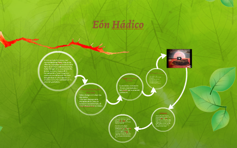 Eón Hádico by Joaquín Vera on Prezi