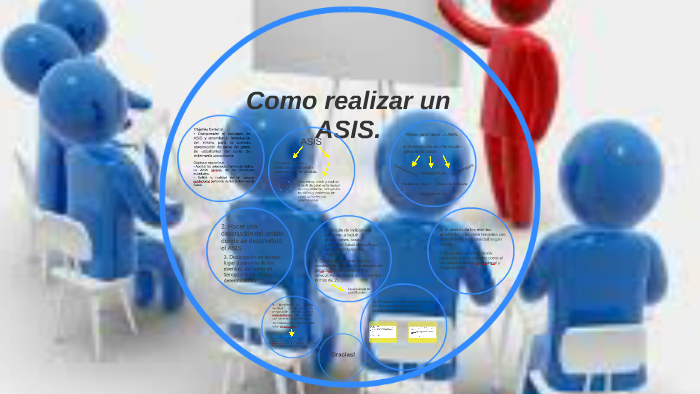 Como realizar un ASIS by on Prezi