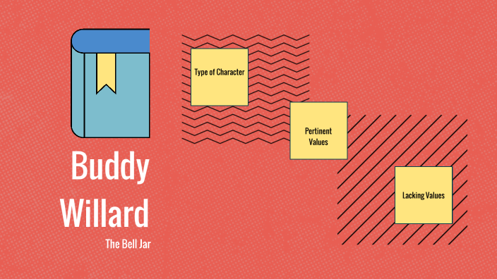 Buddy Willard by David Marti Haynes on Prezi