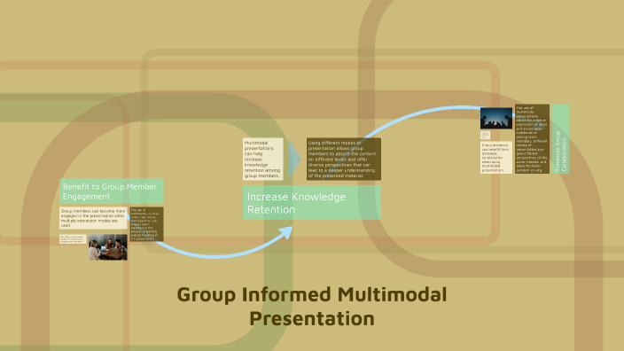 Group informed multimodal presentation by brooke bui on Prezi
