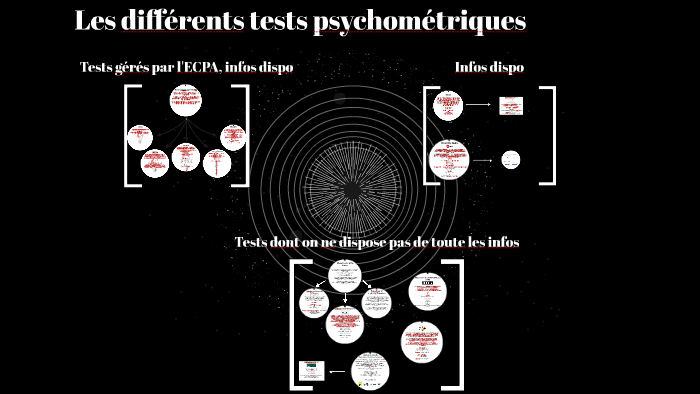 TESTS PSYCHOMETRIQUES by Alioune Tlt on Prezi