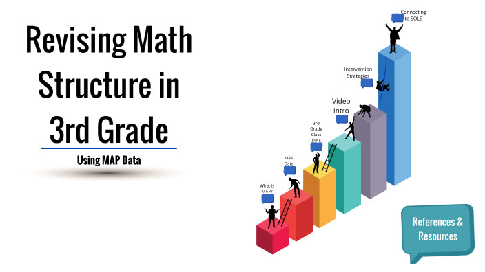 Revising Math Structures for 3rd Grade RTI by Jillian Rindt on Prezi