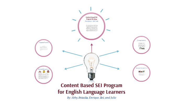 Ideal Program Model by Abby Del Ros